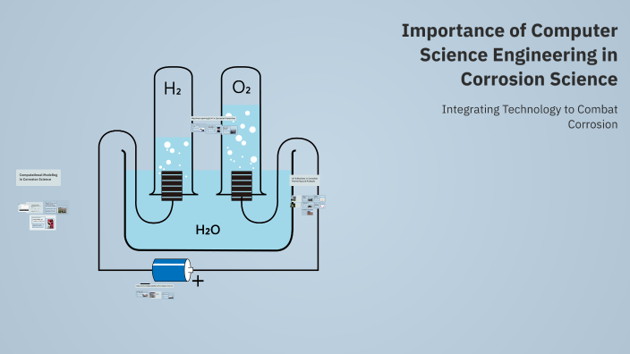 Importance of Computer Science Engineering in Corrosion Science by ...