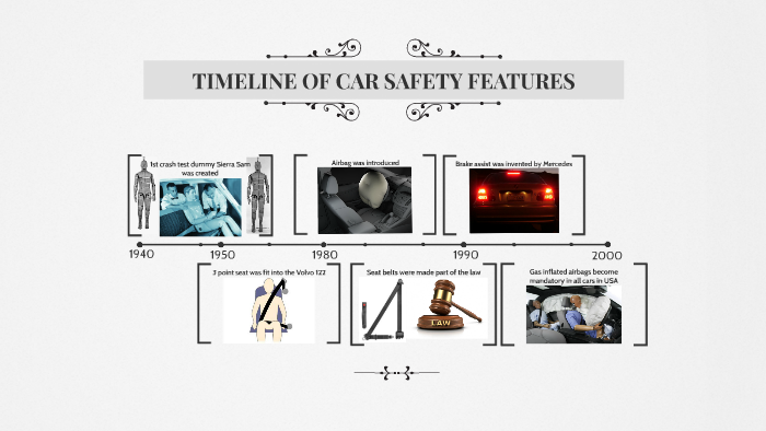 TIMELINE OF CAR SAFETY FEATURES by Adnan Ibrahim on Prezi