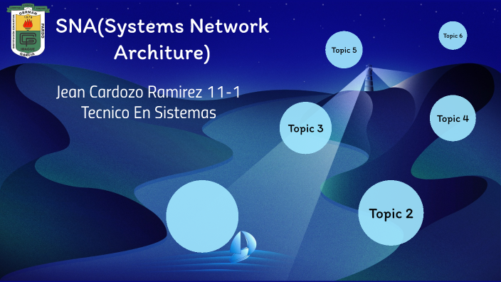 SNA(Systems Network Architecture) by Jean Cardozo on Prezi