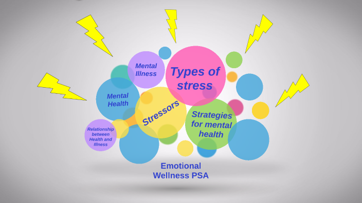Assignment: Emotional Wellness PSA by pat p on Prezi