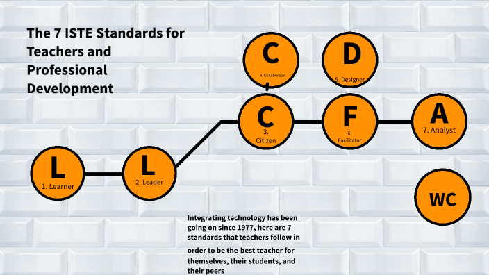 7 iste standards and professional development by Oliver Parizek on Prezi