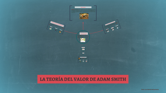 LA TEORÍA DEL VALOR DE ADAM SMITH by Alejandra Avila on Prezi