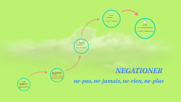 FRANSKA NEGATIONER by Fredrik Rosvall on Prezi