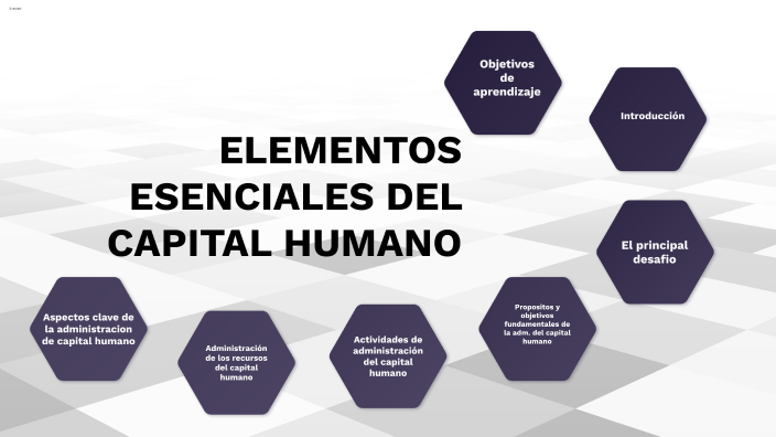 ELEMENTOS ESENCIALES DEL CAPITAL HUMANO by Carlos Lopez on Prezi