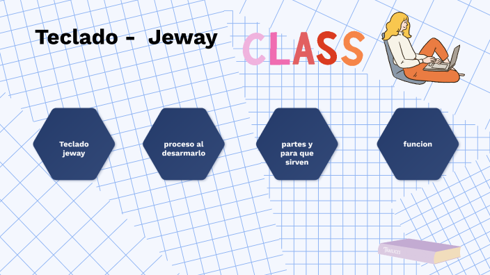 Teclado - jeway by Sofía Torres on Prezi