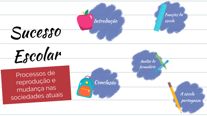 Sucesso Escolar by Beatriz Reis on Prezi