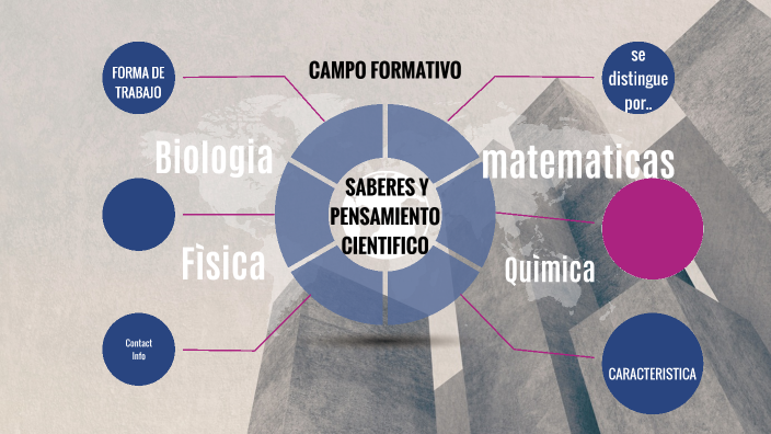 Campo Formativo Saberes Y Pensamiento Cientifico Fase 2 Educacion ... Campo Formativo Saberes Y Pensamiento Cientifico Fase 2 Educacion ...