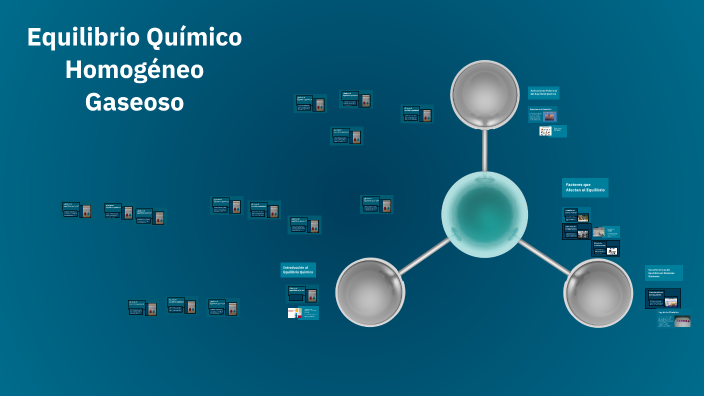Equilibrio Químico Homogéneo Gaseoso by Mar Canel on Prezi