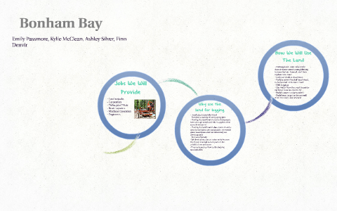 Bonham Bay by Kylie McClean on Prezi