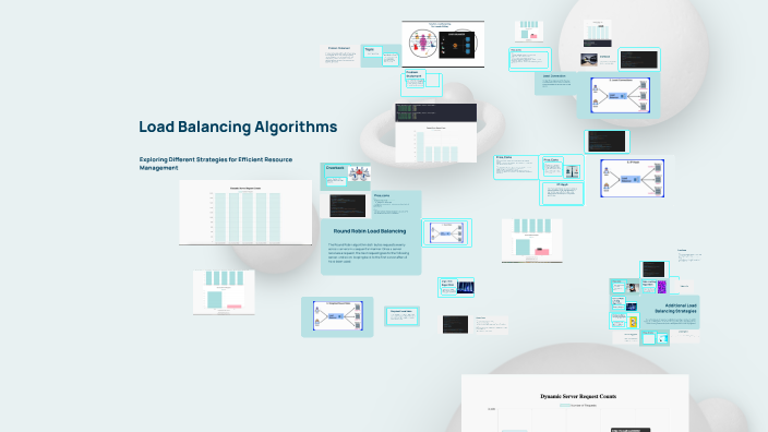 Load Balancing Algorithms by Deeraj Akki on Prezi