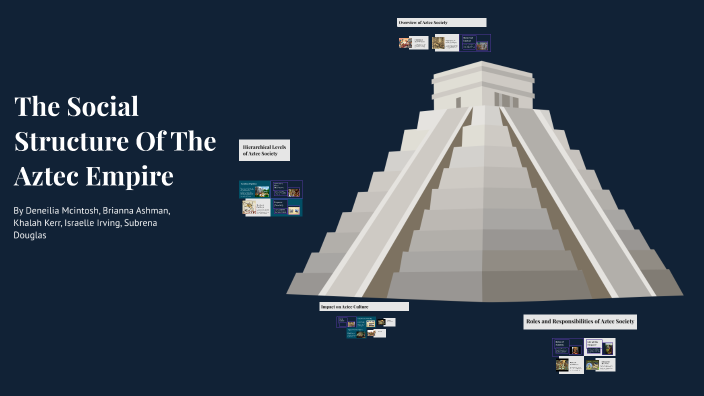 The Social Structure Of The Aztec Empire by Deneilia Mcintosh on Prezi