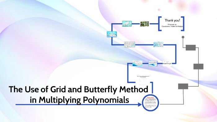 The Use of Grid and Butterfly Method in Multiplying Polynomi by Keith ...