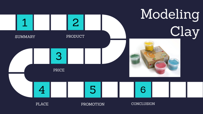 Modeling Clay by Rayan Hamdi on Prezi