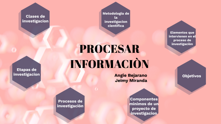 Procesar informacion by angie bejarano on Prezi