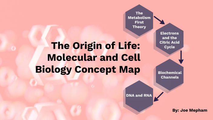 Origin of Life Concept Map by Joseph Mepham on Prezi