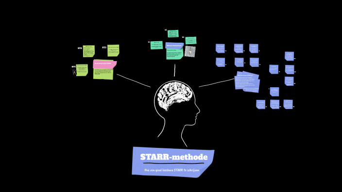 STARR-methode by Rogier Cazemier on Prezi