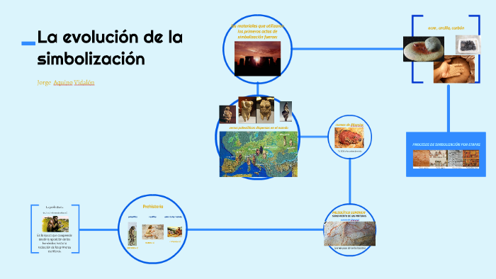 La evolución de la simbolización by jorge joel aquino vidalón on Prezi