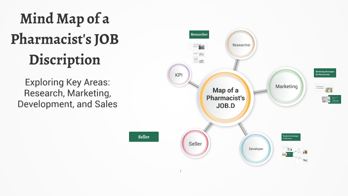 Mind Map of a Pharmacist's Roles by Somaya Sameer on Prezi