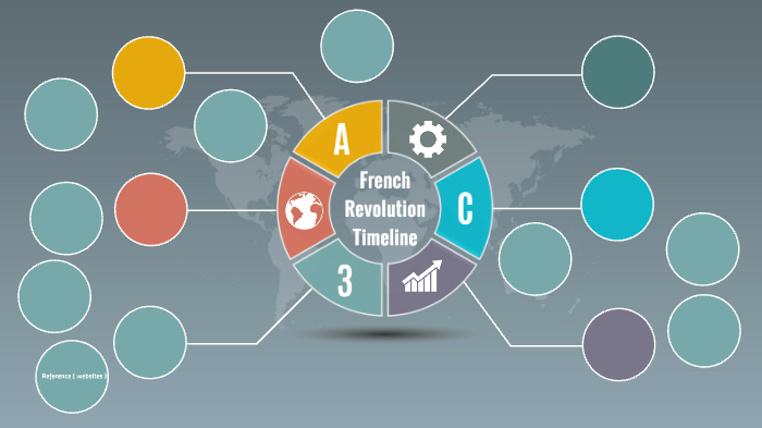 Social - French Revolution Timeline by Stephanie Chen on Prezi