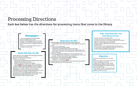 Processing Directions by Tanya Whitehouse on Prezi