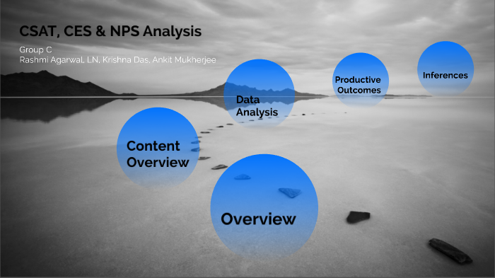CSAT, CES & NPS Analysis by Ankit Mukherjee on Prezi