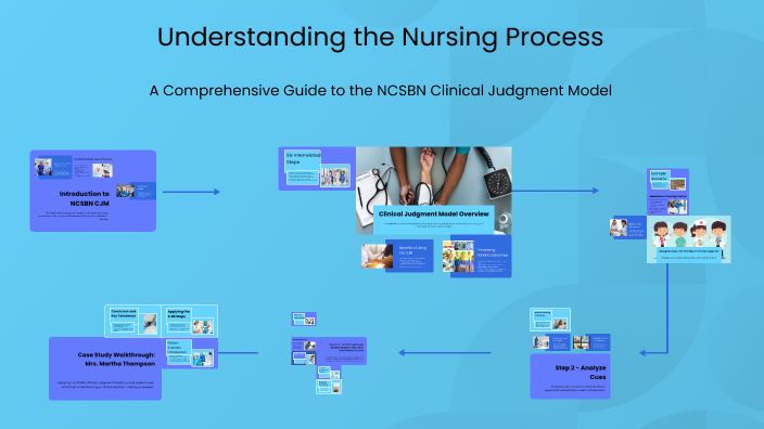 Nursing Process 2: Clinical Judgment Model by Samantha Logue on Prezi