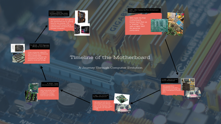 Timeline of the Motherboard by khaled alfar on Prezi