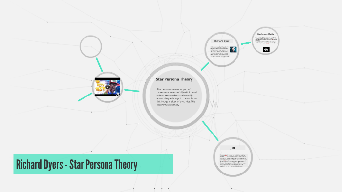 Richard Dyers - Star Persona Theory by Caleb Samuel on Prezi