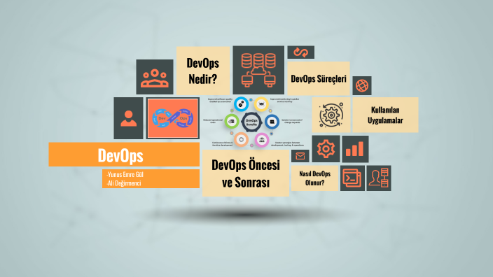 DevOps by yunus emre gül on Prezi