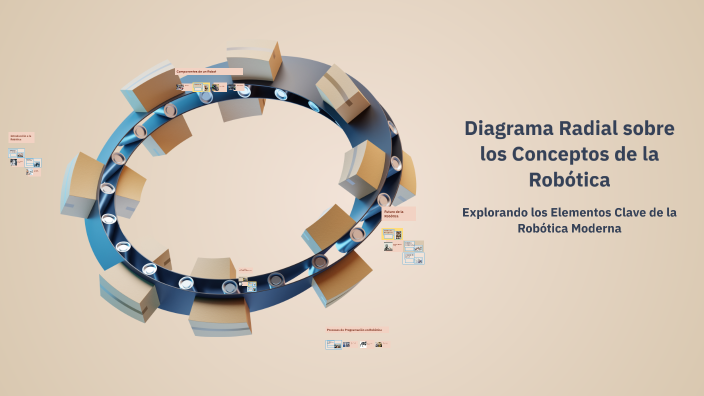 Diagrama Radial sobre los Conceptos de la Robótica by IVANA REGINA ...