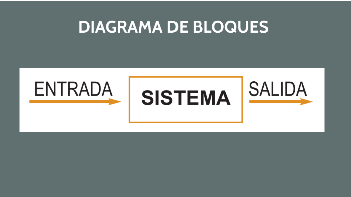 DIAGRAMA DE BLOQUES by Inigo Vilaseco on Prezi