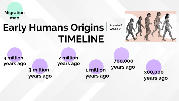 Early Humans Origins Timeline by Alessia Bosa on Prezi