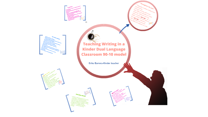 Teaching writing in a kinder dual language classroom by Erika Barrera ...