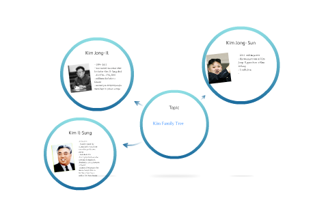 Kim Family Tree by Breanna Pappas on Prezi