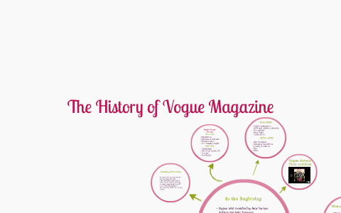 History of Vogue Magazine by Hayley Moormeier on Prezi