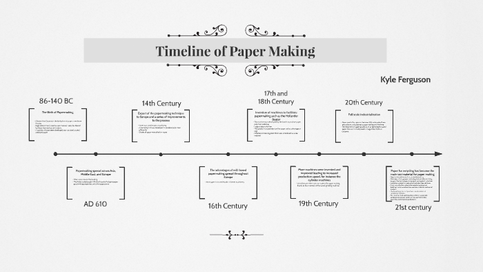 Timeline Of Paper Making By Kyle Ferguson