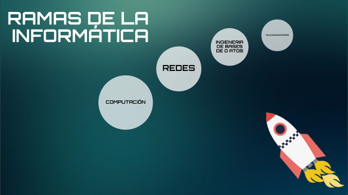 Las ramas de la informatica by Ricardo León Magno Gómez on Prezi