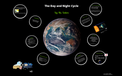 Night and Day Cycle 3rd Grade by Michelle Dalton on Prezi