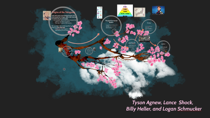 Tokugawa Japan and Korea by william heller