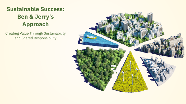 Sustainable Success: Ben & Jerry's Approach by Laura Simas on Prezi