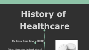 History of Healthcare timeline by Leesha Gourammagari on Prezi Design