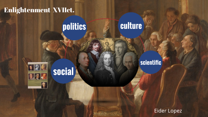 Enlightenment diagram by Eider Lopez on Prezi