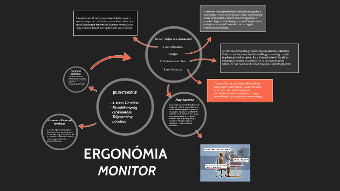 ERGONÓMIA by Gábor Csorba on Prezi
