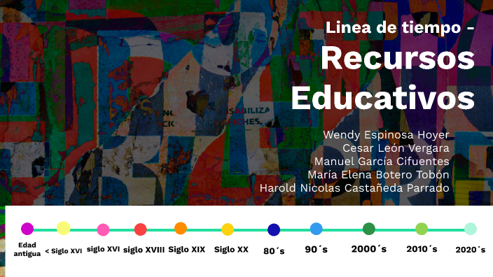 Lìnea de tiempo de los recursos educativos by Manuel Garcia on Prezi