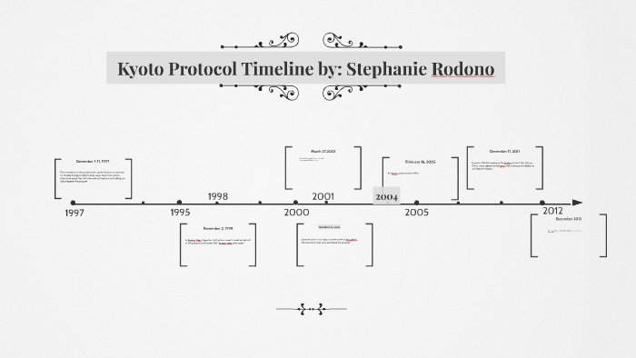 Kyoto Protocol Timeline by stephanie rodono on Prezi