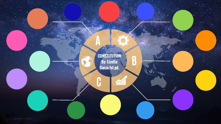 ABCs Constitution by Lizette Garza on Prezi