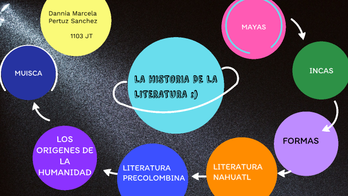 LA HISTORIA DE LA LITERATURA by Dannia Pertuz on Prezi