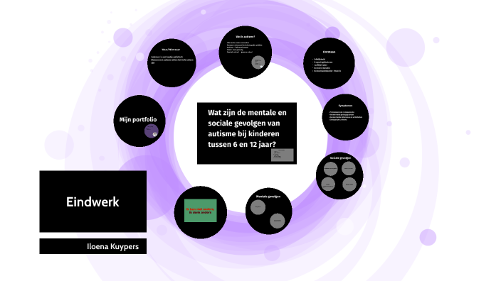 eindwerk io by iloena kuypers on Prezi