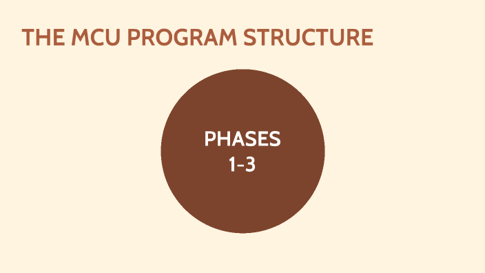 Phases of the MCU Program by Kaylee Ridd on Prezi