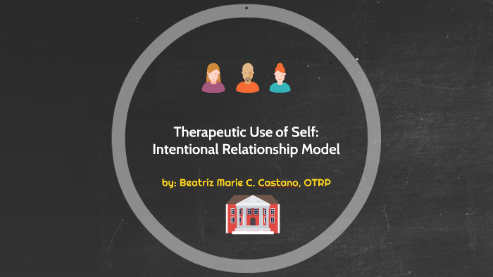 The Intentional Relationship Model by Biah Castano on Prezi